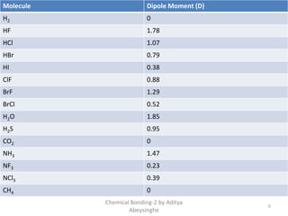 Chemical bonding 2 by aditya abeysinghe | PPTX