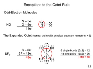 Chemical Bonding - Basic Concepts | PPT