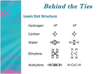 Chemical bonding | PPT