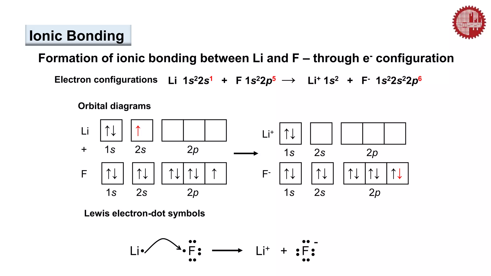 Chemical Bonding - Dr. Mahbub.pptx | Chemistry | Science