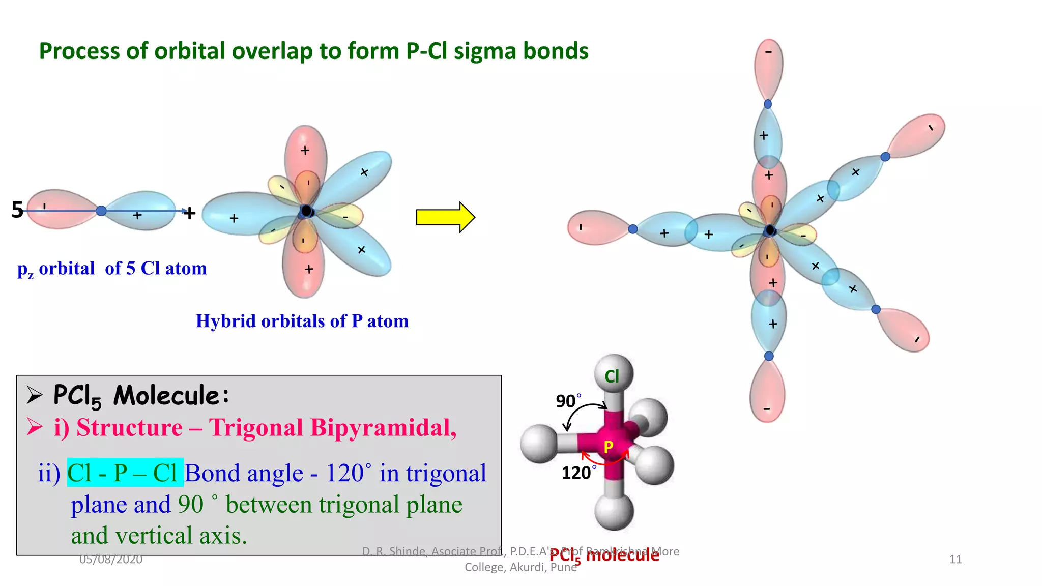 Hybridization-2 | PPTX