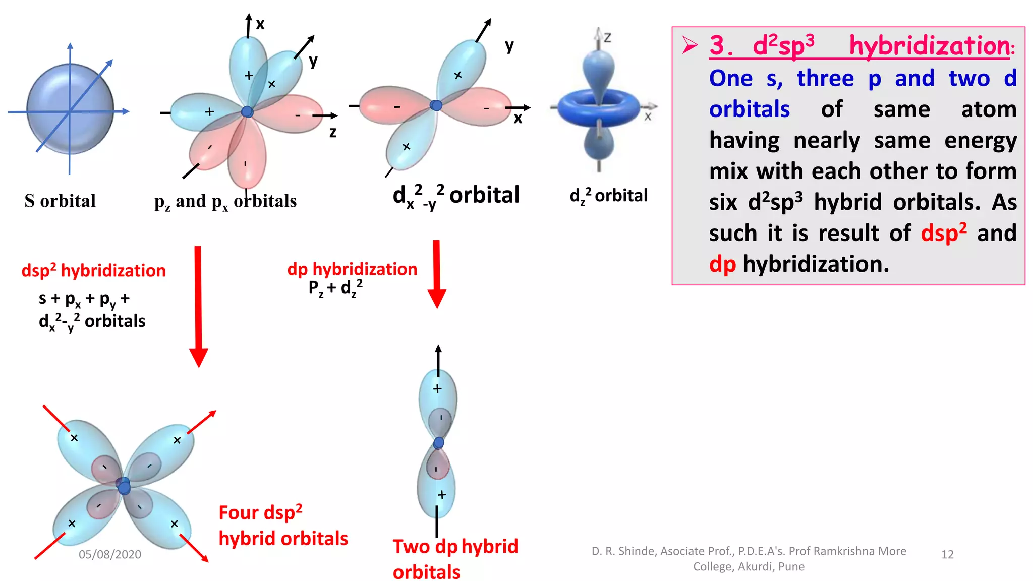 Hybridization-2 | PPTX