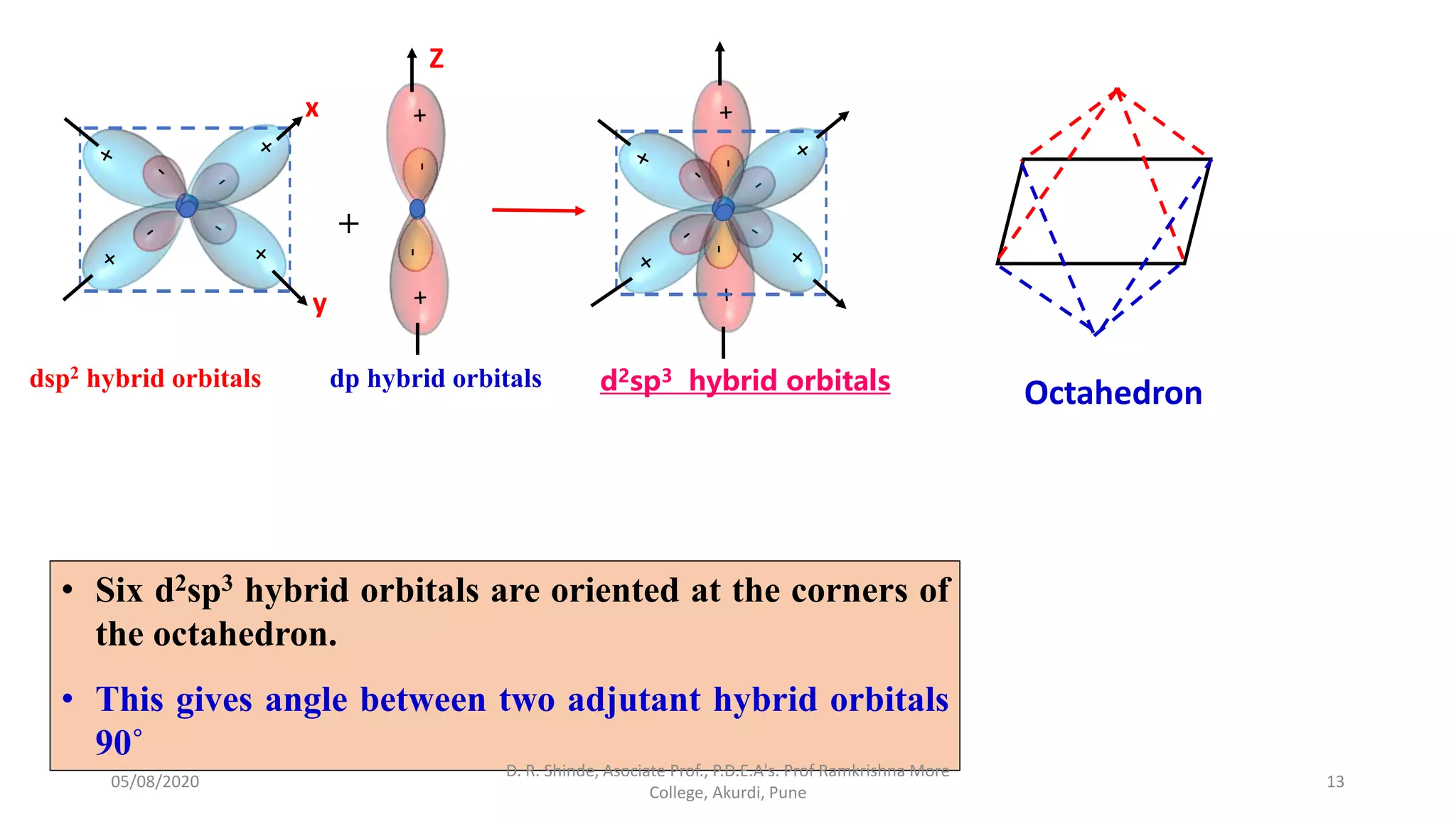 Hybridization-2 | PPTX