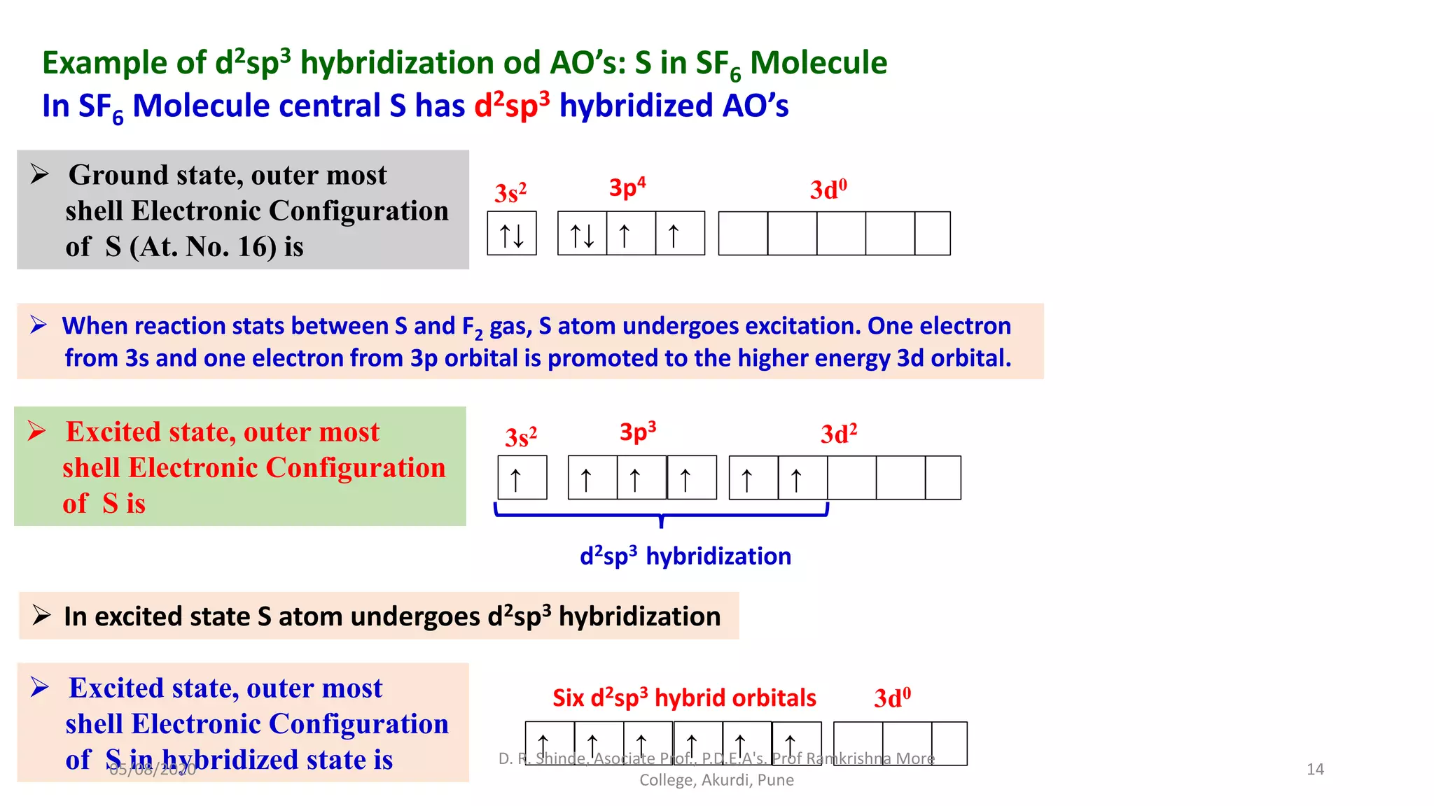 Hybridization-2 | PPTX