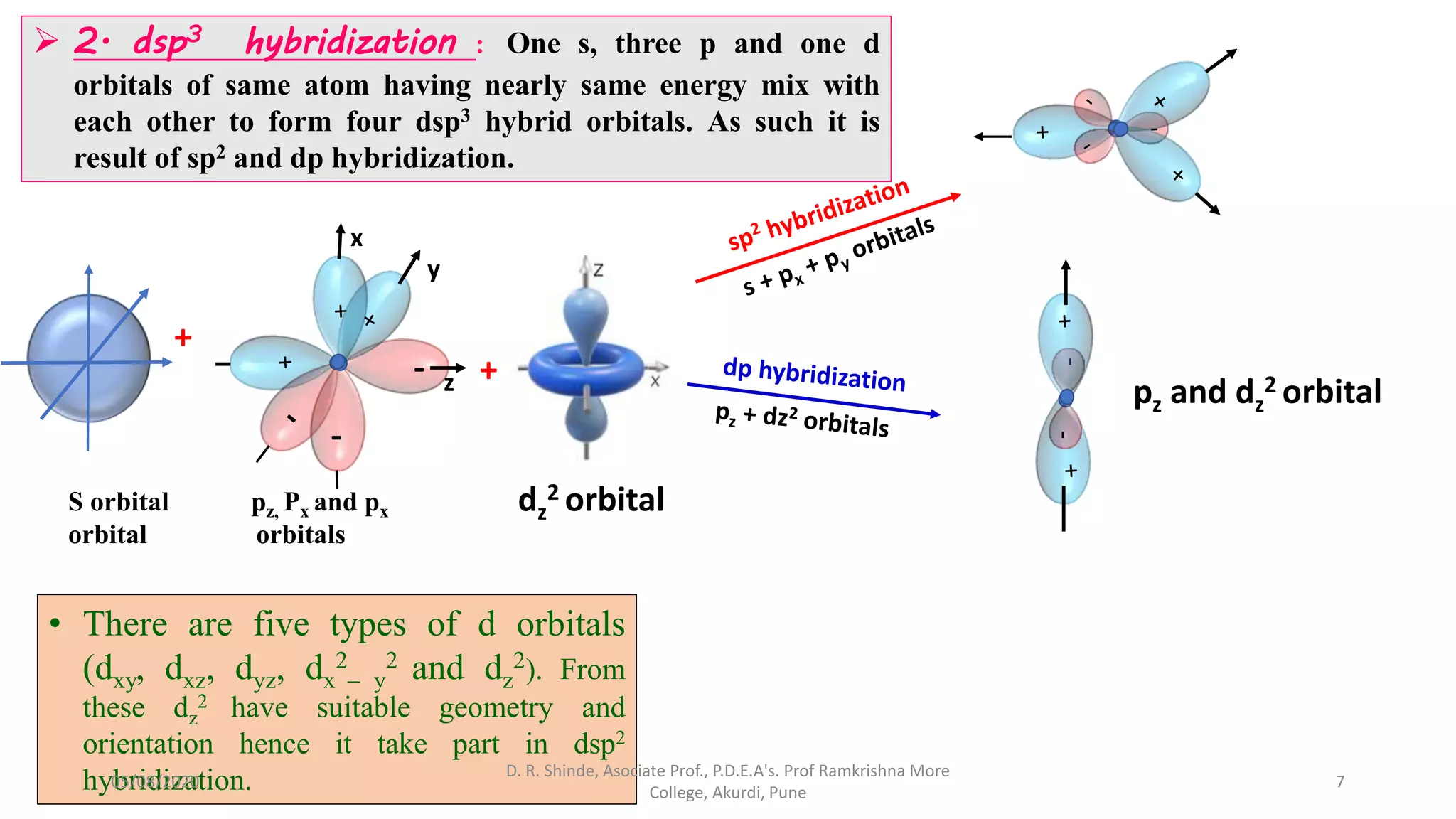 Hybridization-2 | PPTX