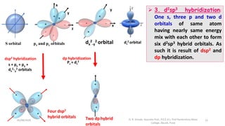 Hybridization-2 | PPTX