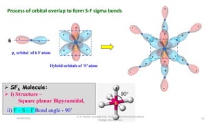 Hybridization-2 | PPTX