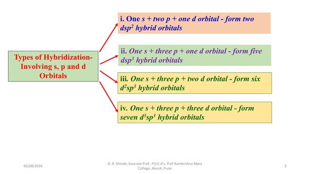 Hybridization-2 | PPTX | Chemistry | Science
