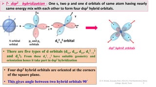 Hybridization-2 | PPTX
