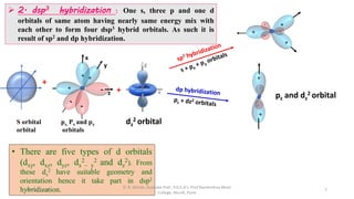 Hybridization-2 | PPTX