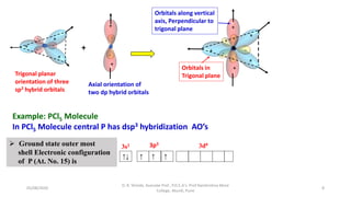Hybridization-2 | PPTX