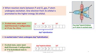 Hybridization-2 | PPTX