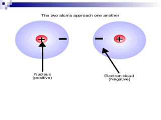 CHEMICAL BONDING-ppt fir class 10 new to | PPT
