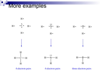 CHEMICAL BONDING-ppt fir class 10 new to | PPT