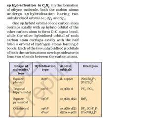 Chemical bonding (ncert) | PPT