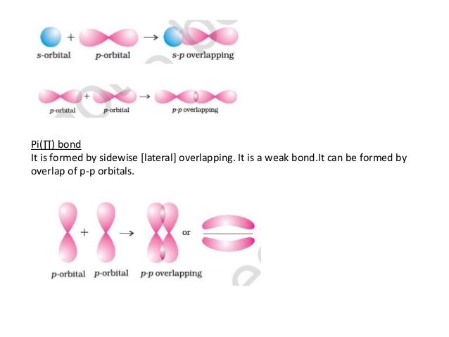 Chemical bonding (ncert)