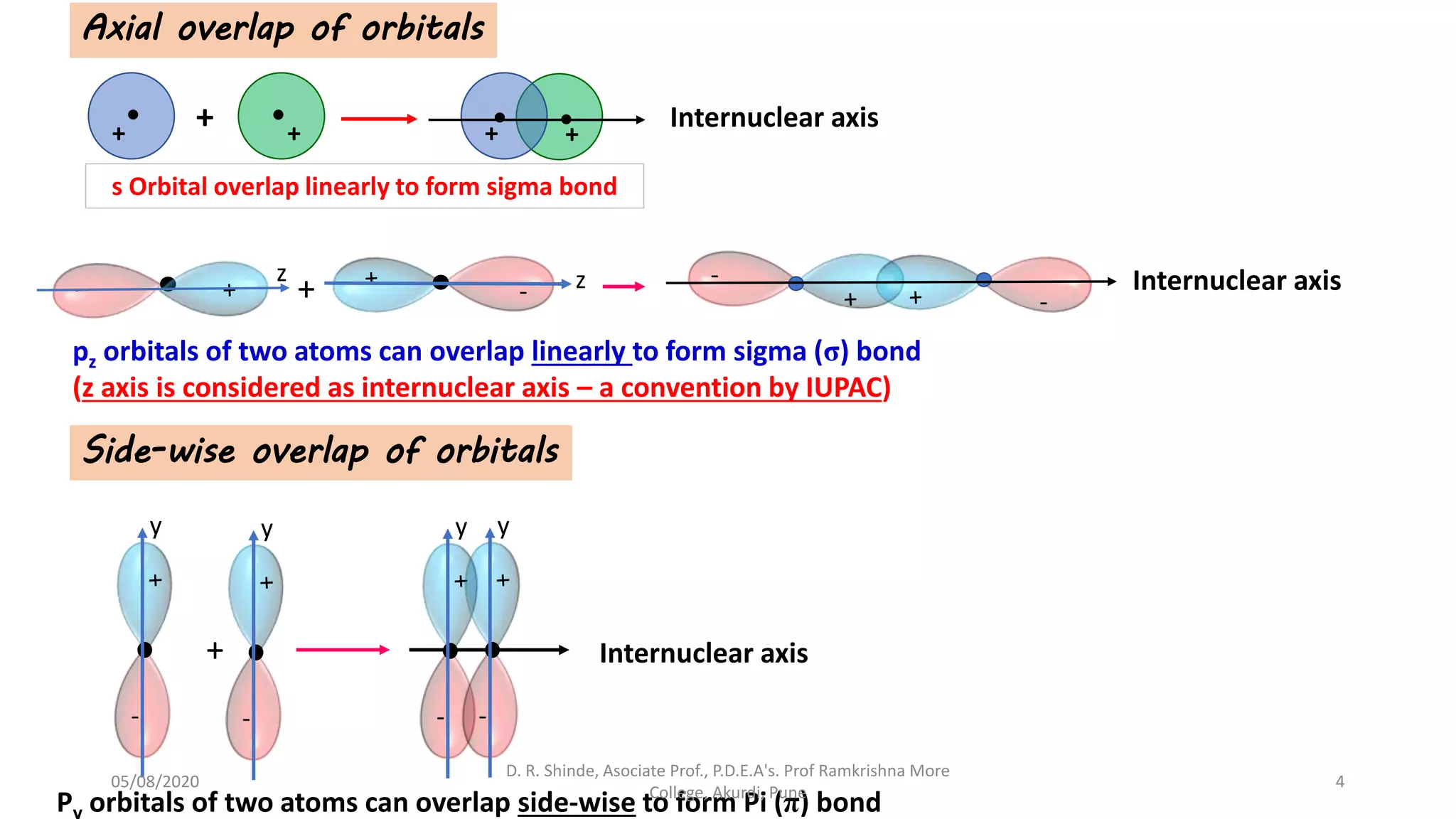 Valance Bond Theory | PPTX