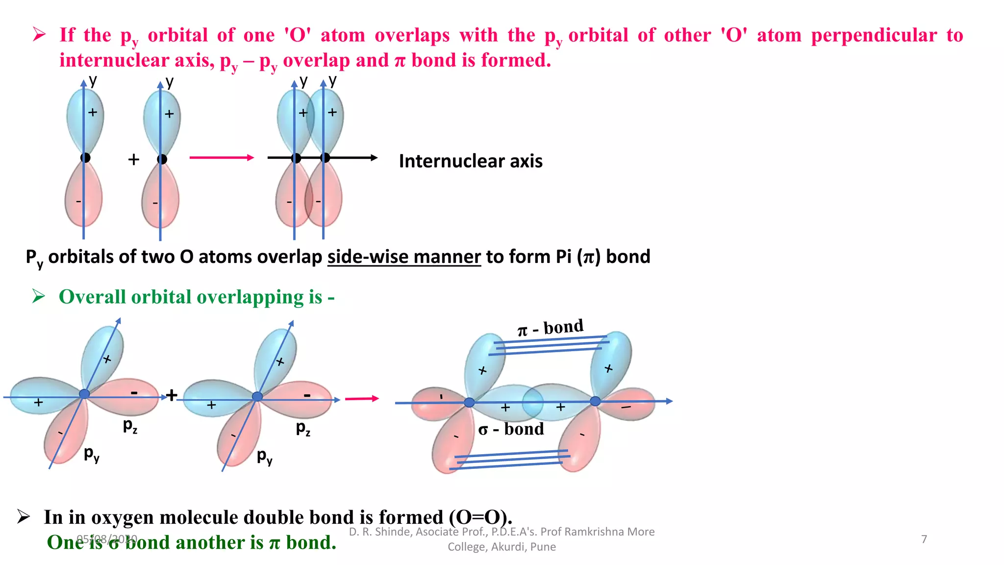 Valance Bond Theory | PPTX