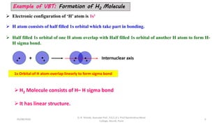 Valance Bond Theory | PPTX
