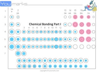 Chemical Bonding - 1 | PPT