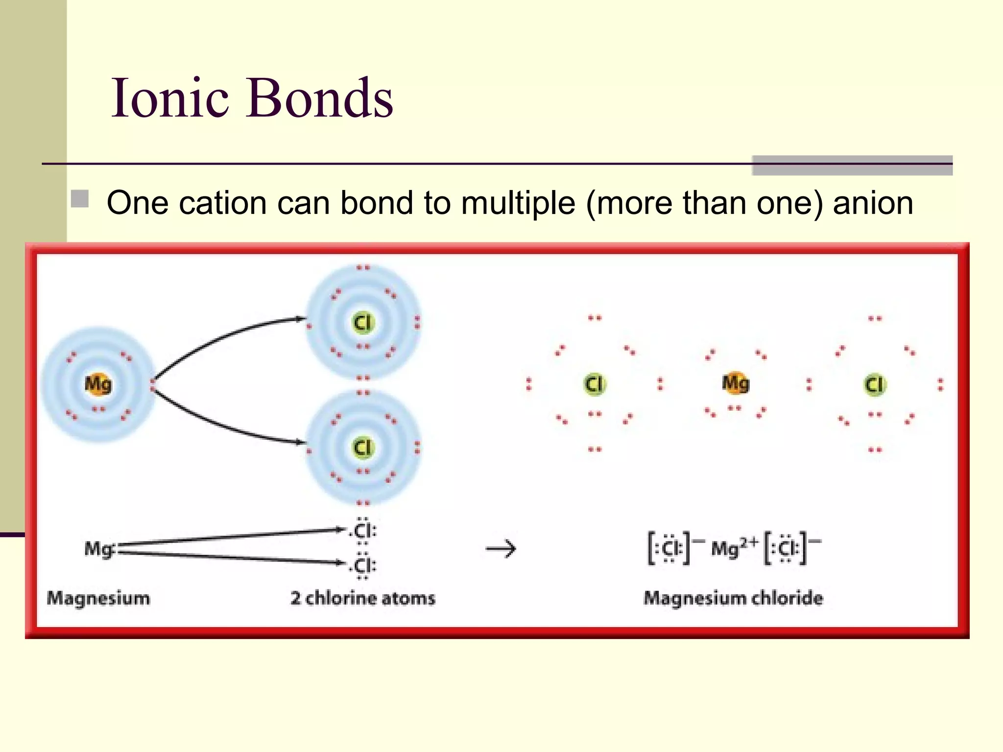 Chemical bonding (1) | PPT
