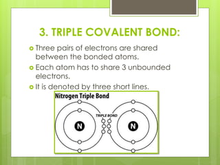 Chemical bonding by Saliha Rais | PPTX