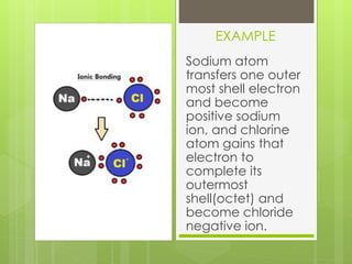 Chemical bonding by Saliha Rais | PPTX