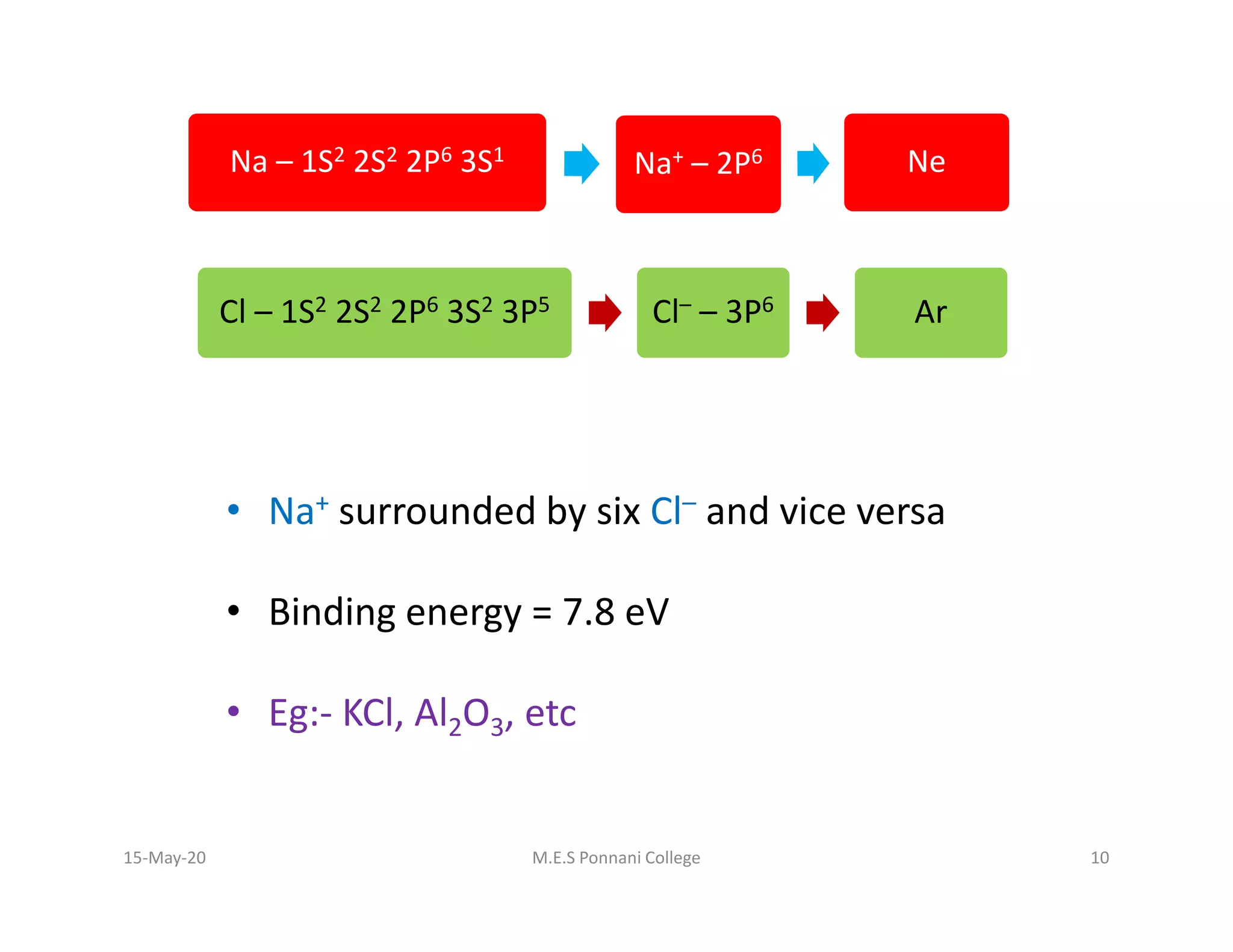 Chemical bonding and different types of interactions | PDF