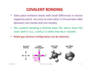 Chemical bonding and different types of interactions | PDF