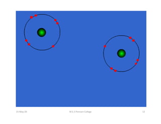 Chemical bonding and different types of interactions | PDF