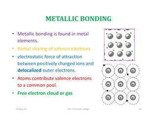 Chemical bonding and different types of interactions | PDF