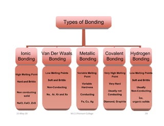 Chemical bonding and different types of interactions | PDF