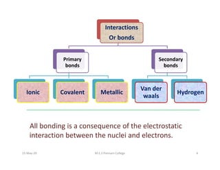 Chemical bonding and different types of interactions | PDF