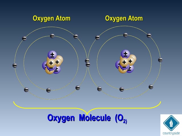 Chemical bonding and molecular structure | PPT