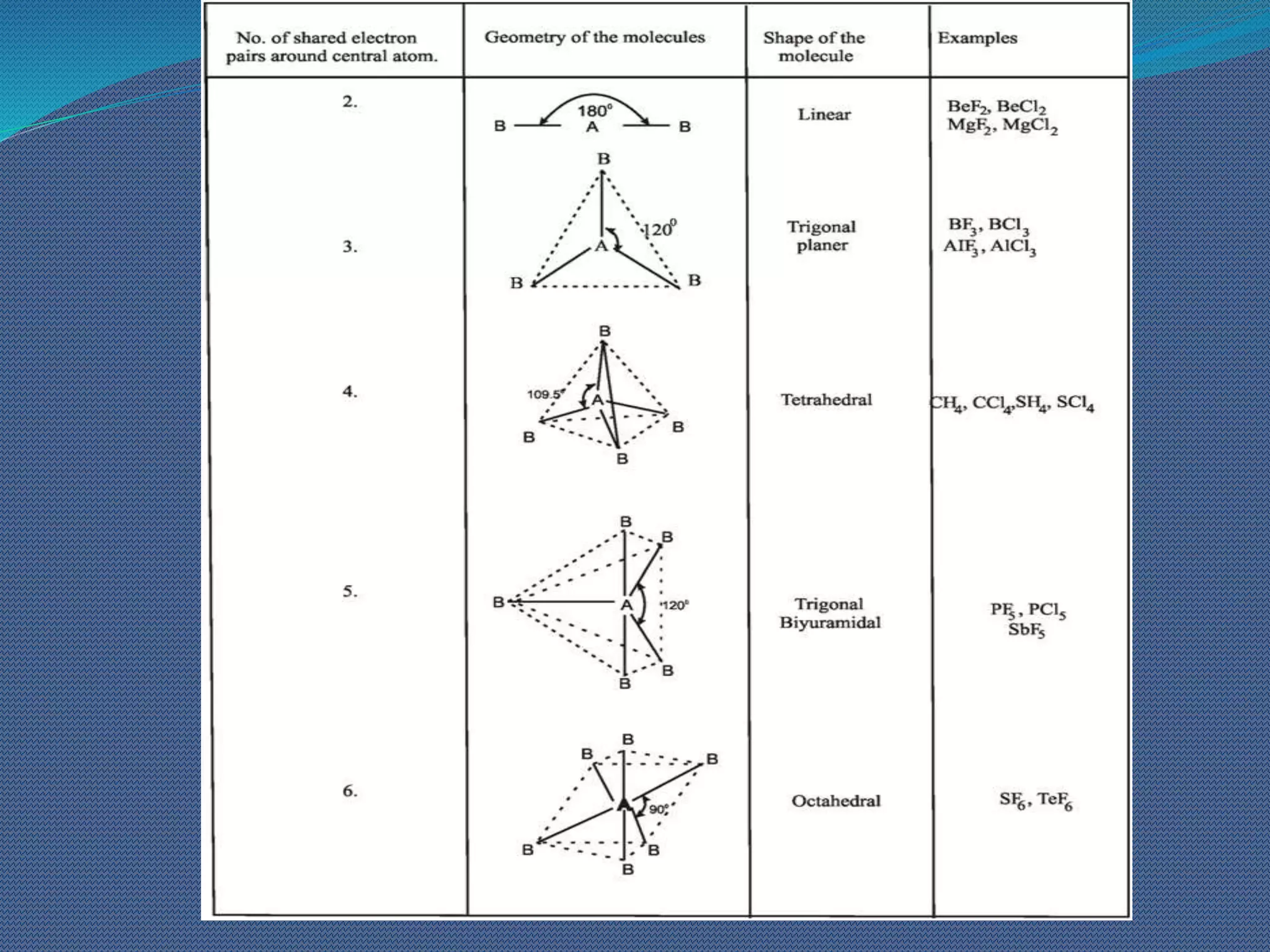 Chemical bonding and molecular structure grade 11 | PPTX