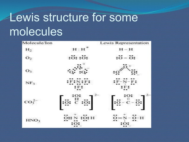 Chemical bonding and molecular structure grade 11 | PPTX