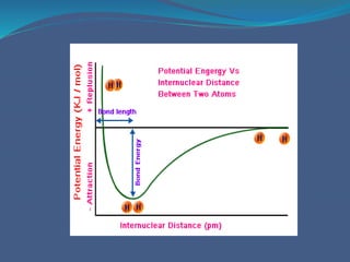 Chemical bonding and molecular structure grade 11 | PPTX