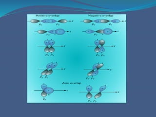 Chemical bonding and molecular structure grade 11 | PPTX