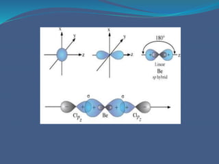 Chemical bonding and molecular structure grade 11 | PPTX