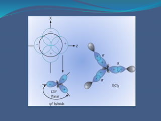 Chemical bonding and molecular structure grade 11 | PPTX