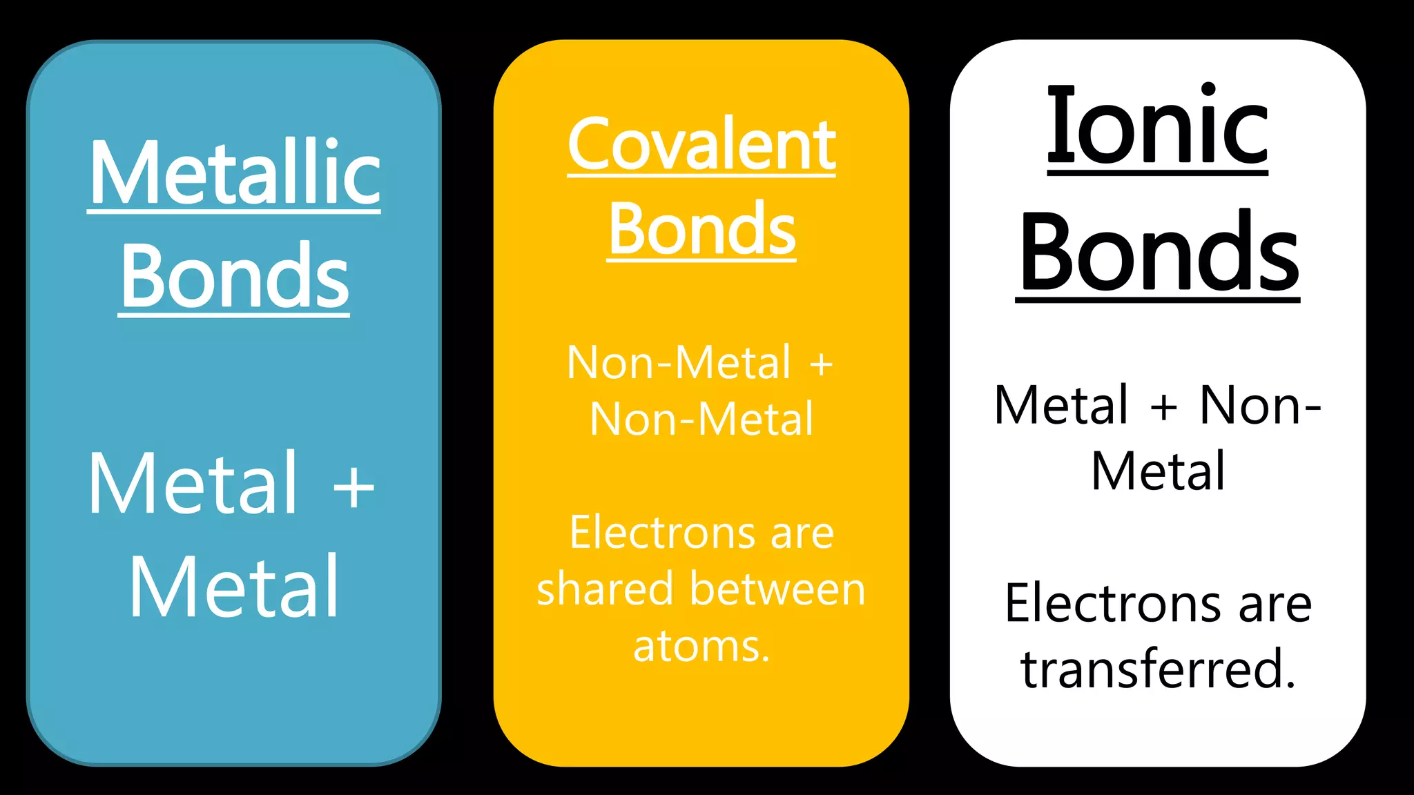 Chemical bonding and the lewis structure | PPTX