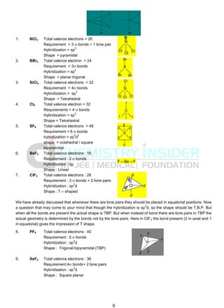 Chemical bonding by_rohit_raj_ranjan | PDF | Chemistry | Science