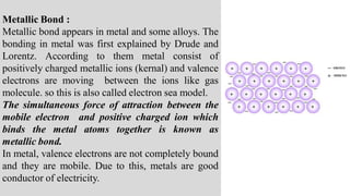 chemical bonding class 11 notes for neb board.pdf