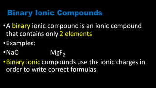 CHEMICAL BONDING (naming of compound).pptx