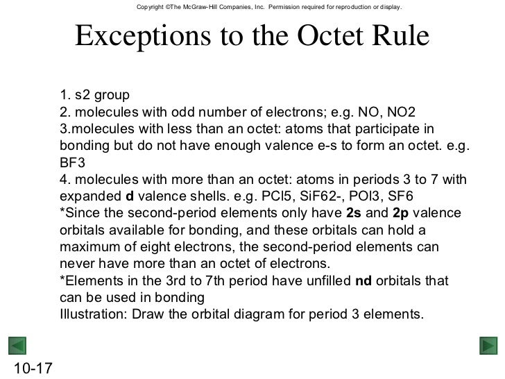 Chemical bonding part 1