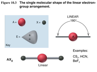 Bef2 Molecular Geometry