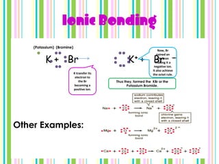 Chemical bonding Powerpoint | PPTX