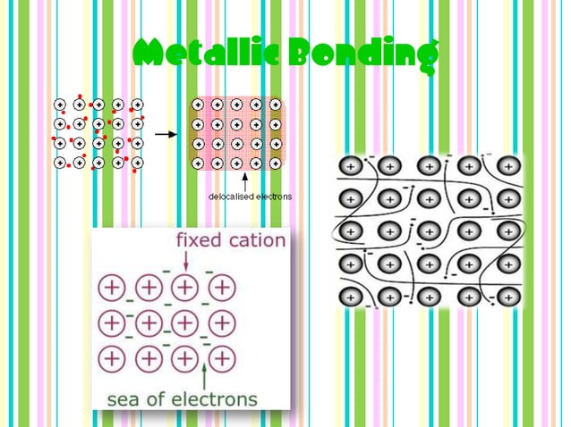 Chemical bonding Powerpoint | PPTX
