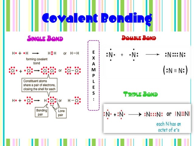Chemical bonding Powerpoint | PPT