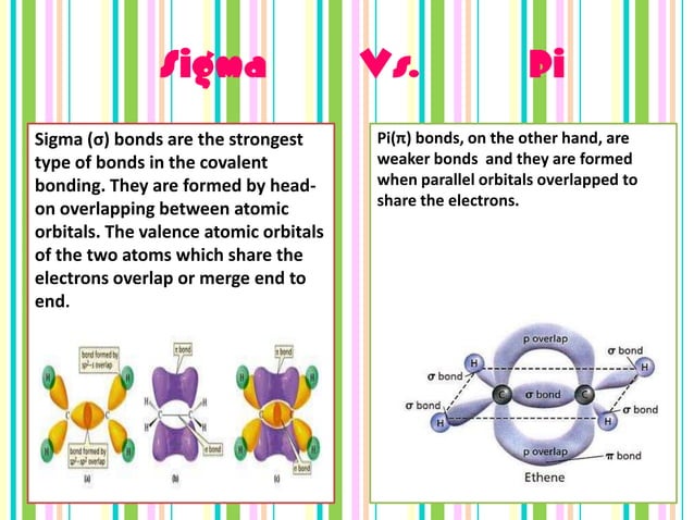 Chemical bonding Powerpoint | PPTX